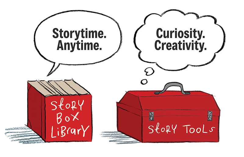 StoryBox Hub | Promoting StoryBox at your Public Library